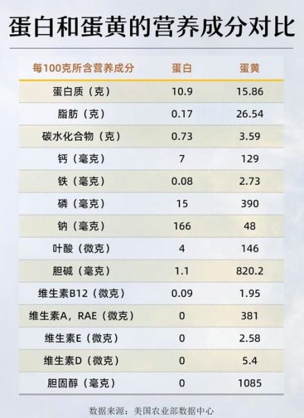 一天吃4个鸡蛋后果_胆固醇会爆表吗-第2张图片-山城妙识