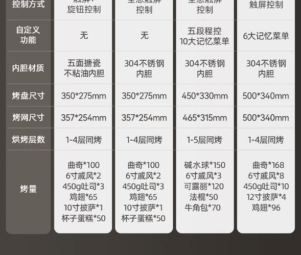 大型烤箱尺寸怎么选_商用大型烤箱多少钱-第2张图片-山城妙识 大型烤箱尺寸怎么选_商用大型烤箱多少钱-第2张图片-山城妙识