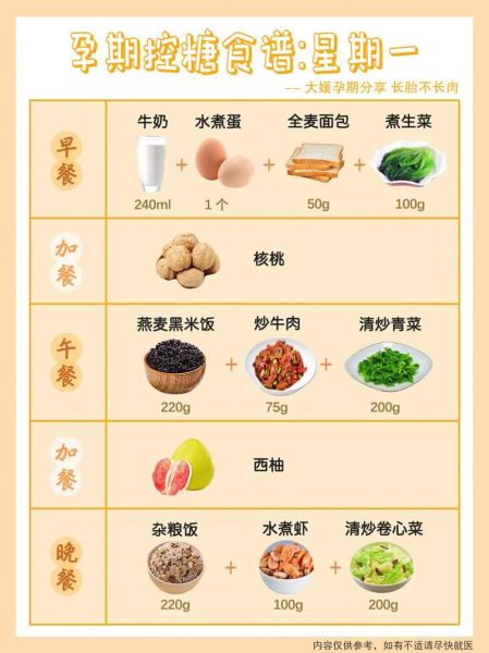 孕妇低糖食谱有哪些_孕期控糖吃什么好-第2张图片-山城妙识