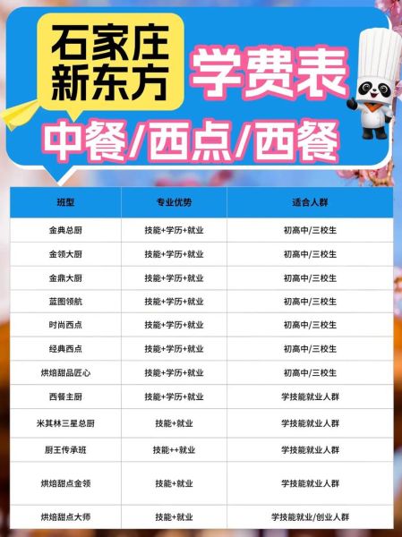 新东方厨师学费多少钱_新东方烹饪学校学费价目表-第2张图片-山城妙识 新东方厨师学费多少钱_新东方烹饪学校学费价目表-第2张图片-山城妙识