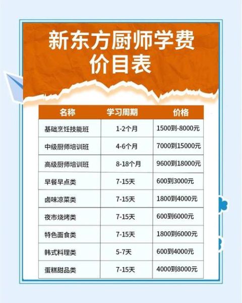 新东方厨师学费多少钱_新东方烹饪学校学费价目表-第3张图片-山城妙识 新东方厨师学费多少钱_新东方烹饪学校学费价目表-第3张图片-山城妙识