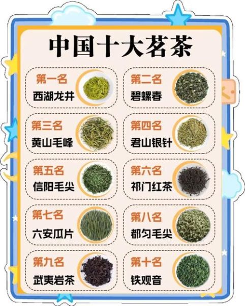 中国十大名茶有哪些_产地在哪里-第2张图片-山城妙识 中国十大名茶有哪些_产地在哪里-第2张图片-山城妙识