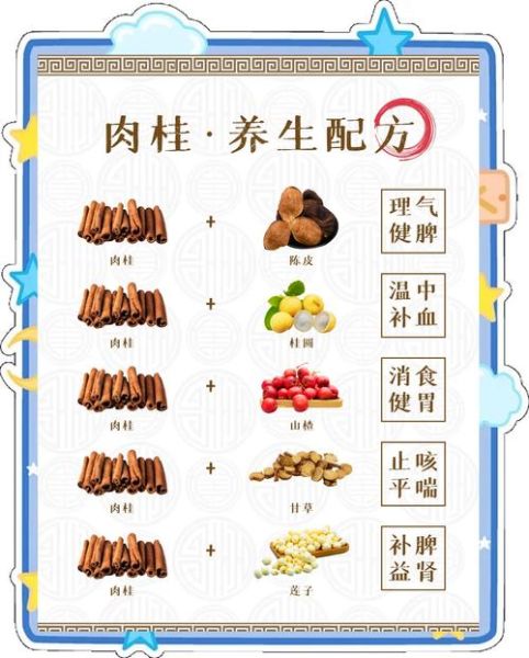 肉桂的功效与作用禁忌_肉桂一天吃多少克-第2张图片-山城妙识 肉桂的功效与作用禁忌_肉桂一天吃多少克-第2张图片-山城妙识