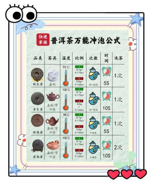普洱茶怎么泡_普洱茶冲泡水温多少度-第2张图片-山城妙识