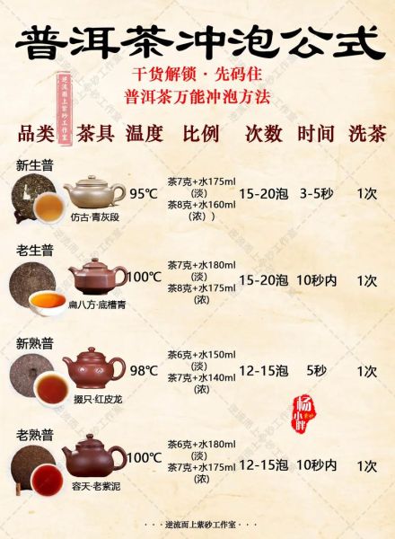 普洱茶怎么泡_普洱茶冲泡水温多少度-第3张图片-山城妙识