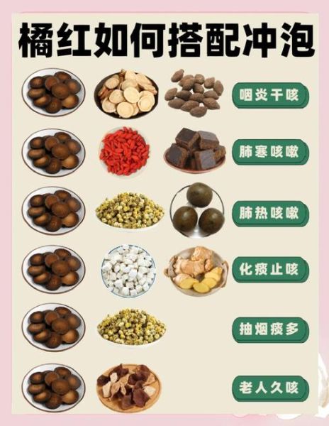 润肺茶用什么材料最好_润肺茶配方推荐-第1张图片-山城妙识