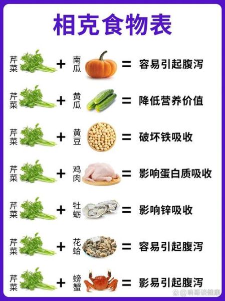 食物相克大全表打印版_哪些食物不能一起吃-第3张图片-山城妙识 食物相克大全表打印版_哪些食物不能一起吃-第3张图片-山城妙识
