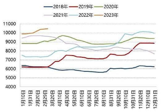 2021年花生米最新价格多少钱一斤_花生米价格走势分析-第1张图片-山城妙识