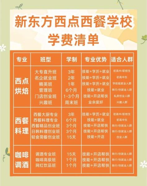 西餐培训学校哪里好_如何选择靠谱机构-第1张图片-山城妙识 西餐培训学校哪里好_如何选择靠谱机构-第1张图片-山城妙识