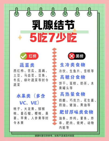 乳腺增生结节忌吃什么_乳腺增生结节饮食禁忌-第2张图片-山城妙识