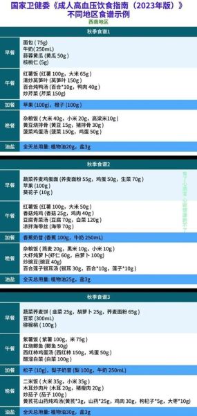 高血压饮食禁忌有哪些_高血压食谱表一日三餐-第2张图片-山城妙识 高血压饮食禁忌有哪些_高血压食谱表一日三餐-第2张图片-山城妙识