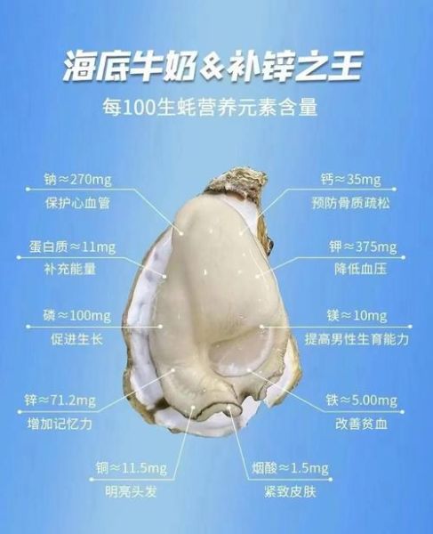 牡蛎怎么吃壮阳_牡蛎壮阳的正确吃法-第1张图片-山城妙识