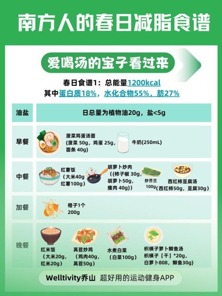 春季减肥吃什么好_春季养生减肥食谱-第1张图片-山城妙识