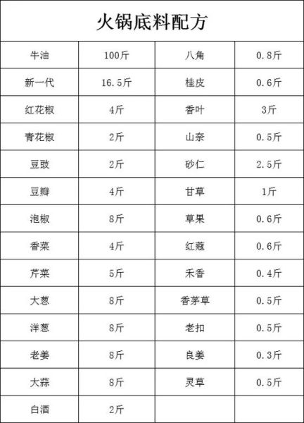 自制麻辣火锅底料怎么做_家庭版底料配方-第3张图片-山城妙识