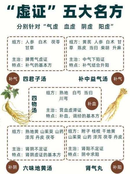 补气中药方子有哪些_气虚怎么调理最有效-第3张图片-山城妙识