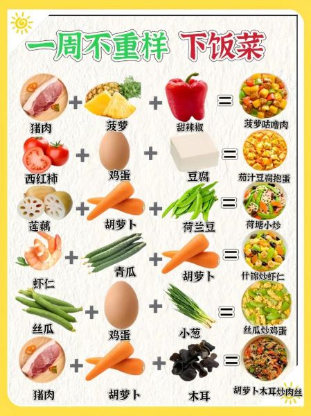 工地一周菜谱家常菜_怎么做简单又下饭-第2张图片-山城妙识