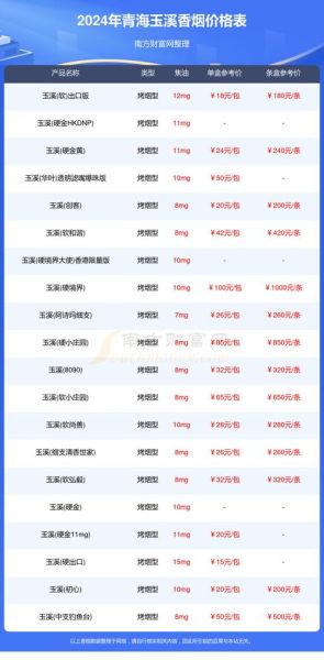 青海湖香烟价格表_青海湖香烟好抽吗-第1张图片-山城妙识 青海湖香烟价格表_青海湖香烟好抽吗-第1张图片-山城妙识