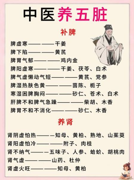 女人补肾养肝吃什么最好_女性肾虚肝郁怎么调理-第1张图片-山城妙识