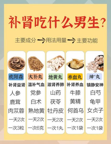 补肾吃什么药好不伤身体_不伤肾的补肾药有哪些-第1张图片-山城妙识 补肾吃什么药好不伤身体_不伤肾的补肾药有哪些-第1张图片-山城妙识