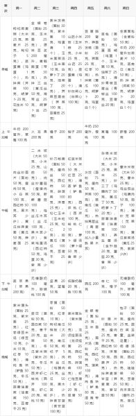 糖尿病人一日三餐吃什么_糖尿病饮食食谱大全-第3张图片-山城妙识