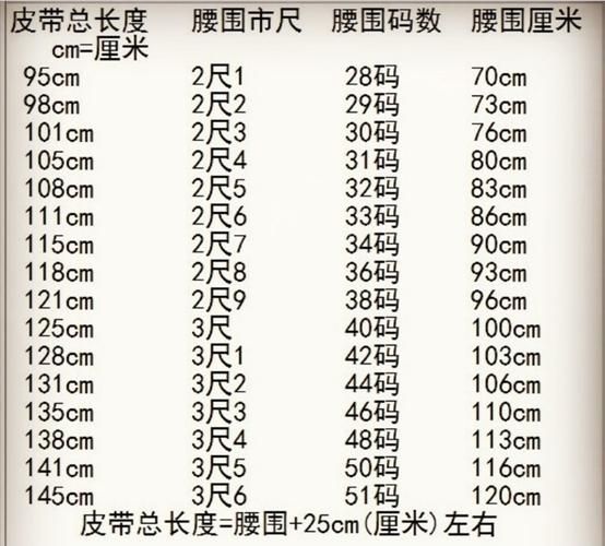 裤带怎么选_裤带尺寸对照表-第1张图片-山城妙识 裤带怎么选_裤带尺寸对照表-第1张图片-山城妙识