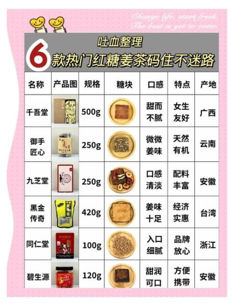 红糖姜茶怎么熬制窍门_红糖姜茶什么时候喝最好-第2张图片-山城妙识