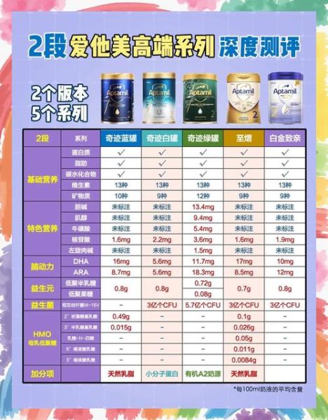 爱他美奶粉怎么样_爱他美奶粉哪个系列好-第3张图片-山城妙识