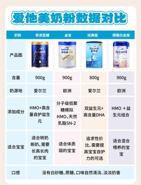 爱他美奶粉怎么样_爱他美奶粉哪个系列好-第1张图片-山城妙识