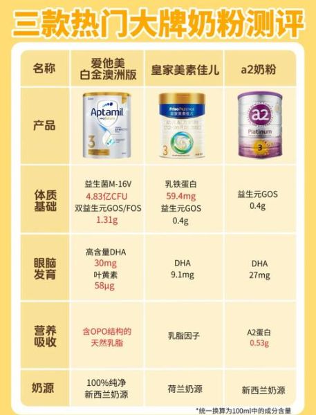 口碑最好的奶粉有哪些_三段奶粉怎么选-第1张图片-山城妙识 口碑最好的奶粉有哪些_三段奶粉怎么选-第1张图片-山城妙识