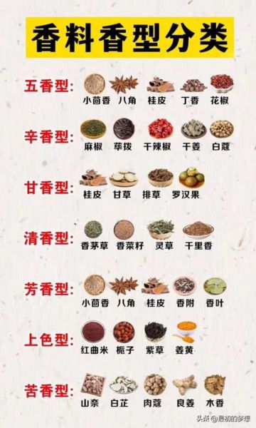 香料有哪些_常见香料种类与用途-第2张图片-山城妙识