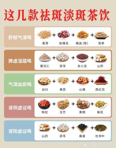 祛斑食谱家常_吃什么能淡斑-第2张图片-山城妙识 祛斑食谱家常_吃什么能淡斑-第2张图片-山城妙识