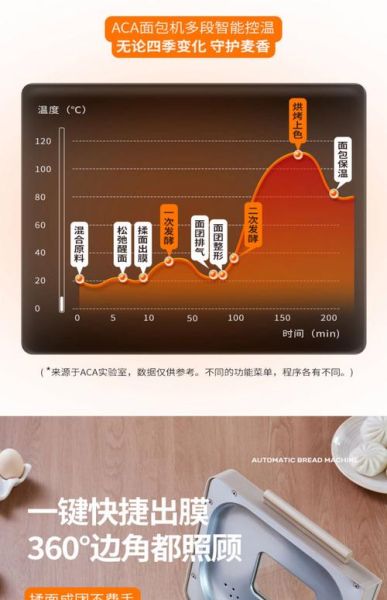 aca面包机按键怎么用_面包机按键功能图解-第2张图片-山城妙识 aca面包机按键怎么用_面包机按键功能图解-第2张图片-山城妙识
