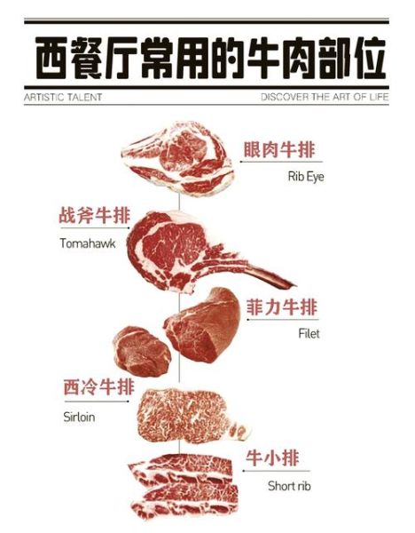 菲力肉眼西冷区别_牛排部位怎么选-第1张图片-山城妙识