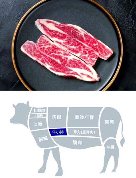 菲力肉眼西冷区别_牛排部位怎么选-第3张图片-山城妙识