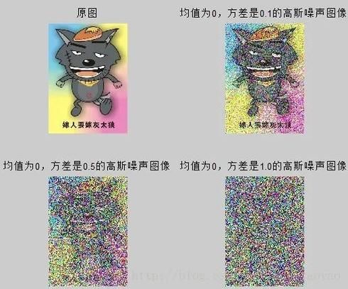 椒盐噪声和高斯噪声的区别_如何去除图像中的椒盐噪声和高斯噪声-第2张图片-山城妙识 椒盐噪声和高斯噪声的区别_如何去除图像中的椒盐噪声和高斯噪声-第2张图片-山城妙识