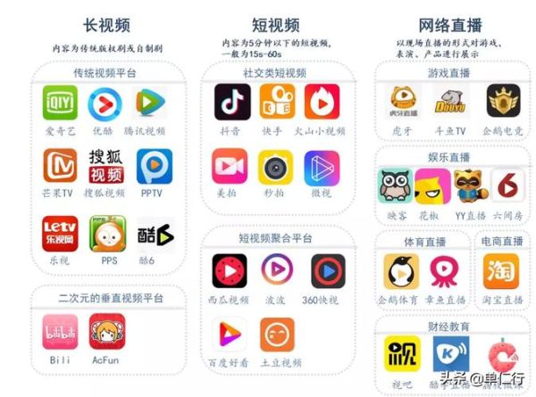 2021年最大直播平台有哪些_哪个平台流量最大-第3张图片-山城妙识 2021年最大直播平台有哪些_哪个平台流量最大-第3张图片-山城妙识