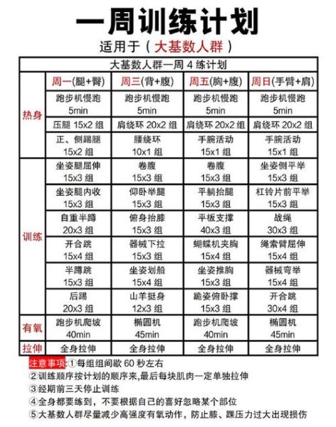 减肥运动计划表_一周怎么安排-第2张图片-山城妙识