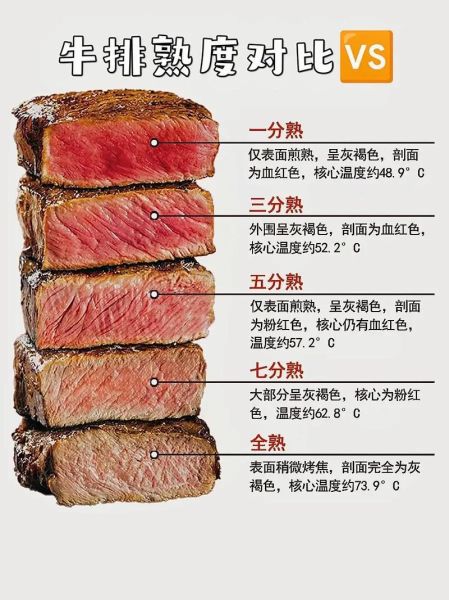 牛排几分熟英语怎么说_牛排熟度英文对照表-第2张图片-山城妙识