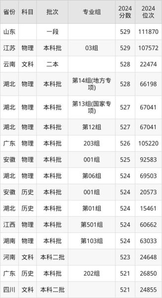 湖北经济学院怎么样_湖北经济学院分数线-第1张图片-山城妙识