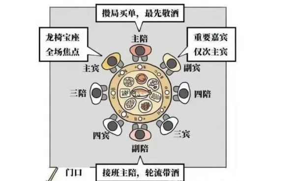 餐桌礼仪有哪些_吃饭时的正确坐姿是什么-第1张图片-山城妙识