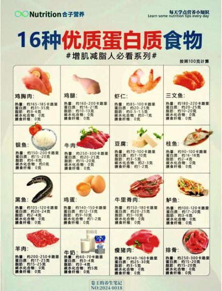 优质蛋白食物有哪些_十大排行榜怎么选-第1张图片-山城妙识