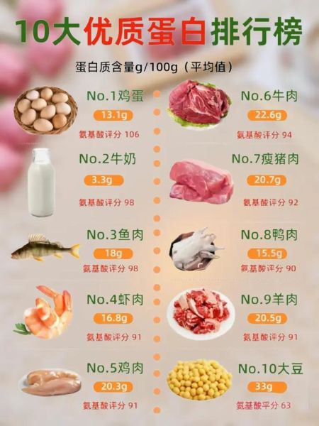 优质蛋白食物有哪些_十大排行榜怎么选-第2张图片-山城妙识