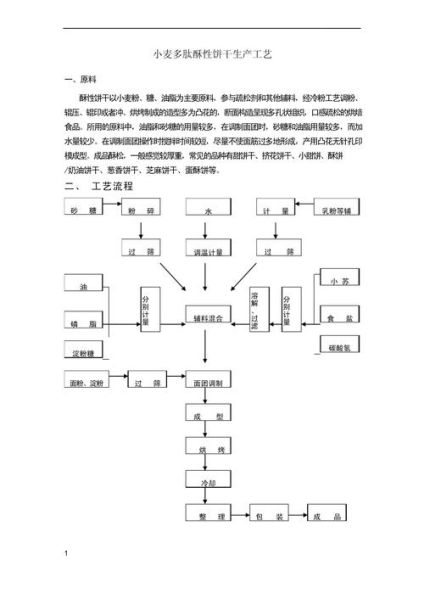 饼干生产线多少钱一套_饼干生产线工艺流程-第1张图片-山城妙识