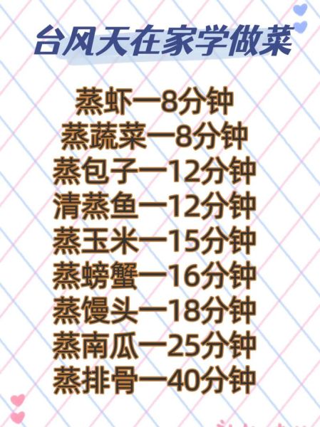 蒸菜需要蒸几分钟_蒸菜时间怎么掌握-第3张图片-山城妙识 蒸菜需要蒸几分钟_蒸菜时间怎么掌握-第3张图片-山城妙识