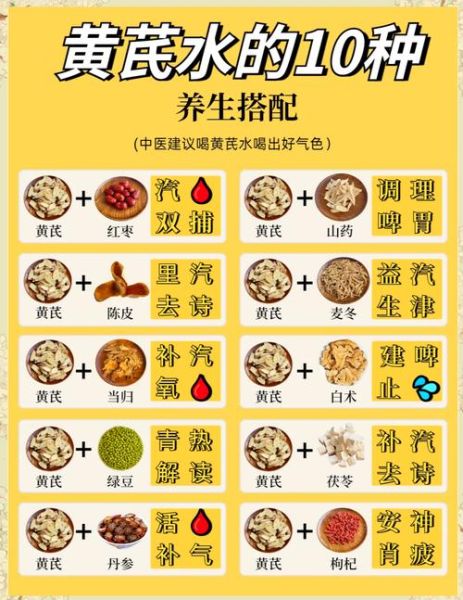 黄芪泡水喝的功效与作用禁忌_枸杞能一起泡吗-第1张图片-山城妙识 黄芪泡水喝的功效与作用禁忌_枸杞能一起泡吗-第1张图片-山城妙识