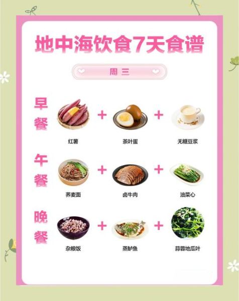 如何科学编制食谱_一周七天营养搭配怎么做-第3张图片-山城妙识 如何科学编制食谱_一周七天营养搭配怎么做-第3张图片-山城妙识