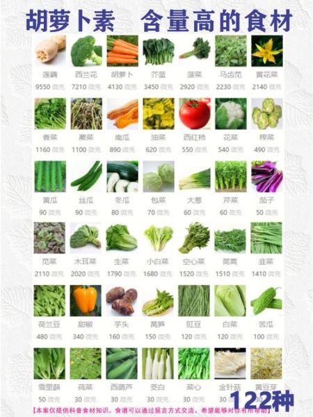 胡萝卜素的食物有哪些_胡萝卜素含量高的蔬菜排行榜-第2张图片-山城妙识 胡萝卜素的食物有哪些_胡萝卜素含量高的蔬菜排行榜-第2张图片-山城妙识