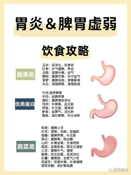 胃炎吃什么食物好_胃炎怎么调理才能好-第1张图片-山城妙识