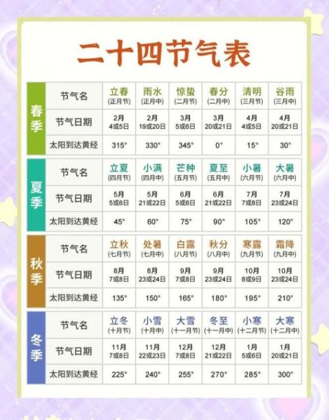 二十四节气有哪些_如何快速记忆二十四节气顺序-第3张图片-山城妙识 二十四节气有哪些_如何快速记忆二十四节气顺序-第3张图片-山城妙识