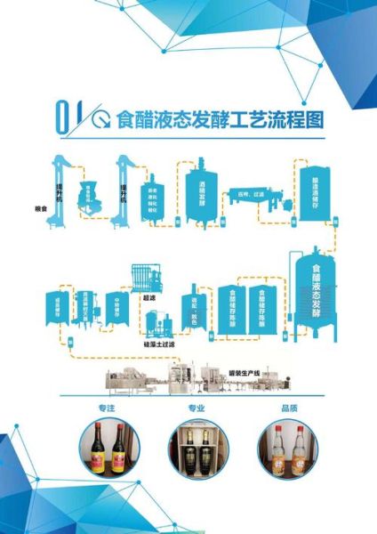 醋的酿造方法有哪些_传统固态发酵与现代液态发酵区别-第1张图片-山城妙识